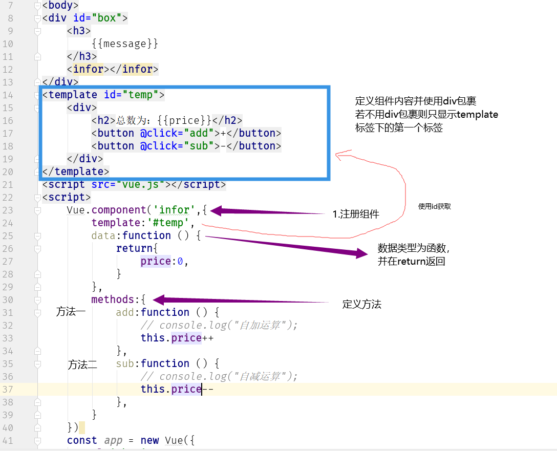 Vue使用组件实现一个计数器vue 计数器插件 Csdn博客 