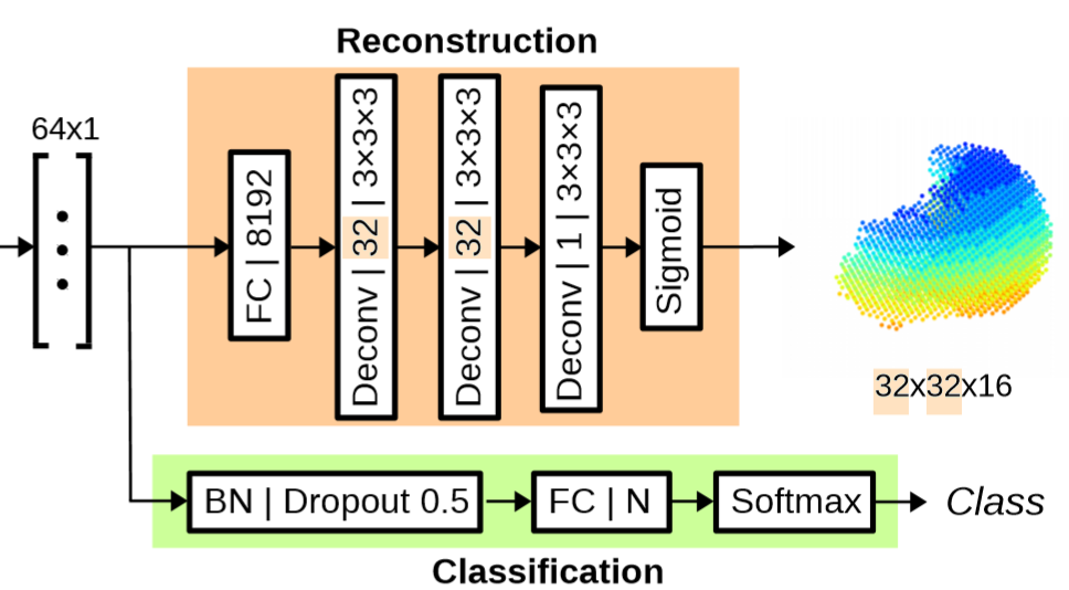 SegMap: 3D Segment Mapping using Data-Driven Descriptor 论文笔记_segmap论文阅读-CSDN博客