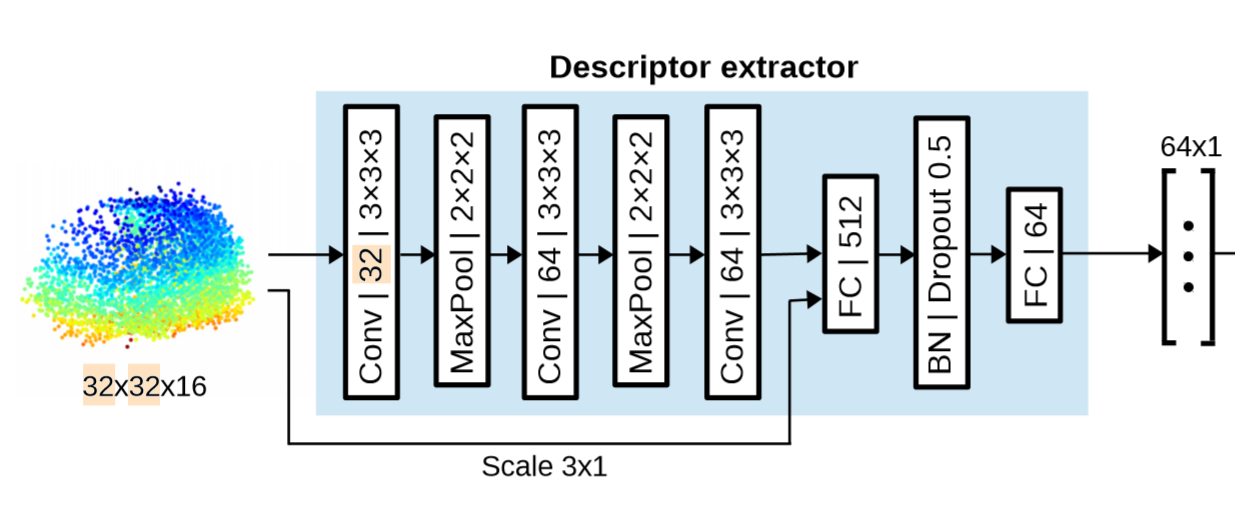 SegMap: 3D Segment Mapping using Data-Driven Descriptor 论文笔记_segmap论文阅读-CSDN博客