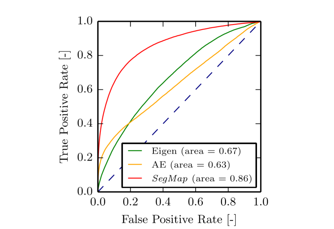 SegMap: 3D Segment Mapping using Data-Driven Descriptor 论文笔记_segmap论文阅读-CSDN博客