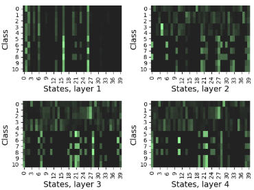 CGMM 基于上下文的马尔可夫模型_gmm 和cgmm 模型-CSDN博客