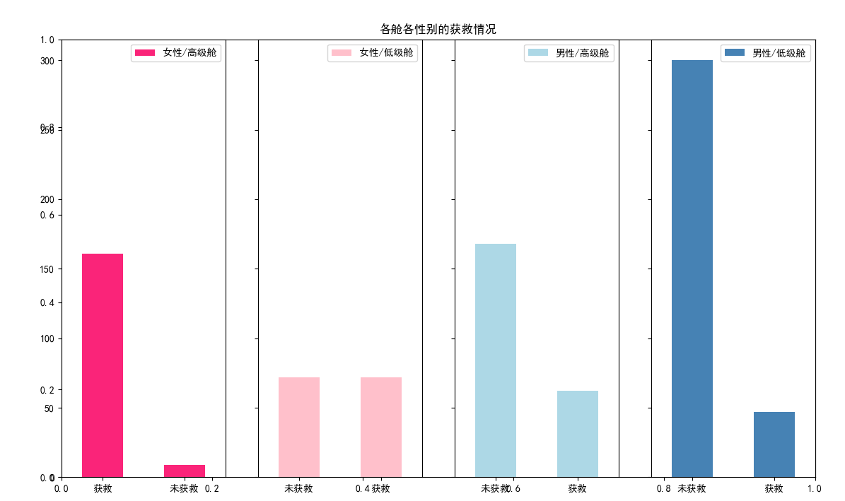 Pandas数据处理之绘制子图图像subplot，subplot2grid，addsubplot，subplots，pandas Subplot Csdn博客 