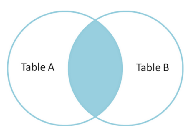 [Clickhouse Series] Distributed IN / JOIN and GLOBAL keywords ...