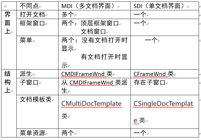 MDI窗体_vb中的mdi窗体-CSDN博客