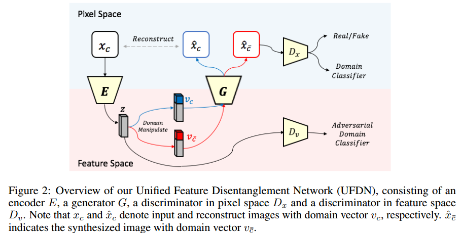 Semantic Augmentation_ZZJune的博客-CSDN博客