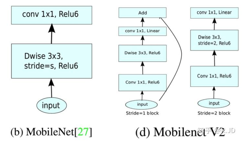 mobilenet v1-v3_mobel v1-v3-CSDN博客