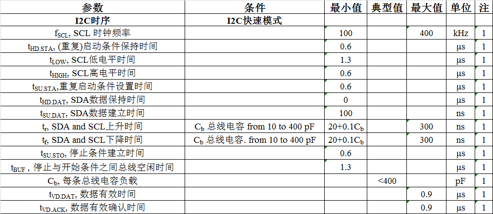 芯片翻译之ICM20602(一)-CSDN博客
