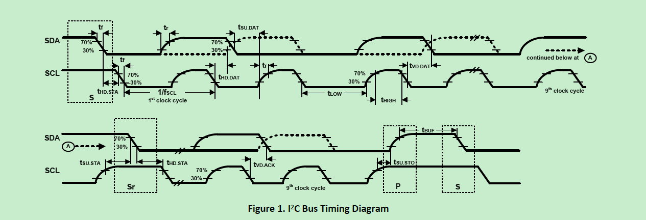 芯片翻译之ICM20602(一)-CSDN博客