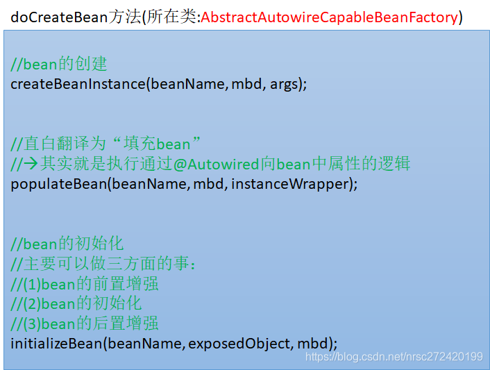 【bean的生命周期】 对象创建初始化流程分析 【重点autowired的作用时机】initializebeanbeanname Exposedobject Mbd