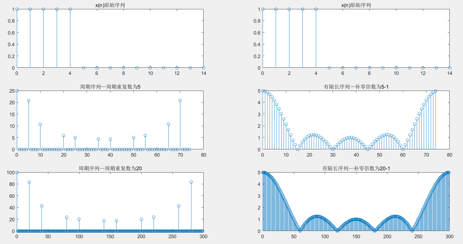 Matlab 自编代码实现dfs和idfs，以及对dft补零和周期重复的分析matlab1倍周期的信号补零到n倍周期 Csdn博客 