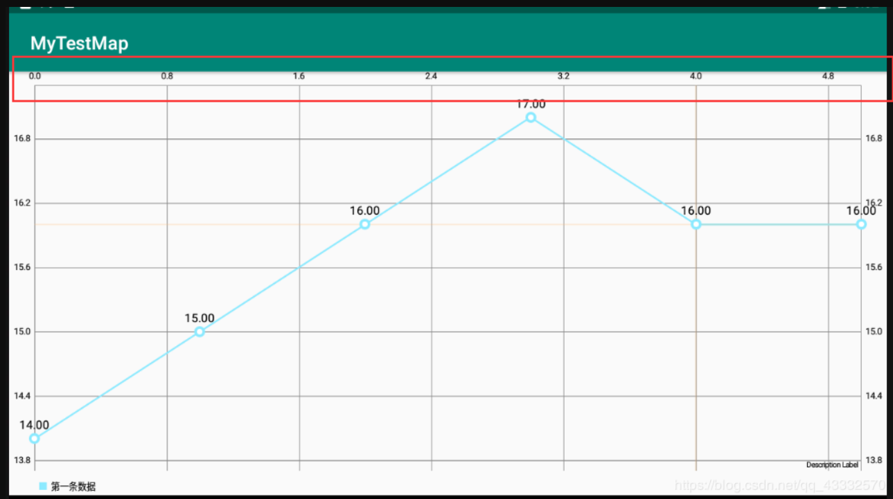 安卓图形之MPAndroidChart3.0详解一——折线图_mpandroidchart 折线图-CSDN博客