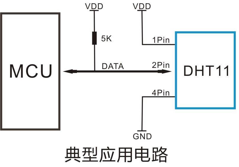 详解dht11温湿度传感器的原理及驱动程序dht11传感器工作原理 Csdn博客 