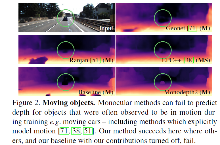 论文阅读：Digging Into Self-Supervised Monocular Depth Estimation（ICCV 2019）_digging into monocular ...