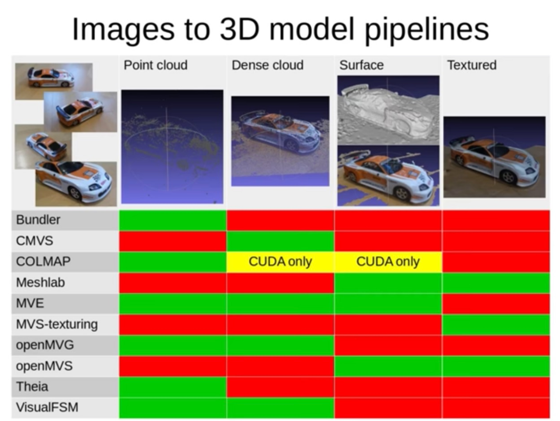 Ubuntu下openMVG+openMVS实现三维重建_ubuntu下的vr开发-CSDN博客