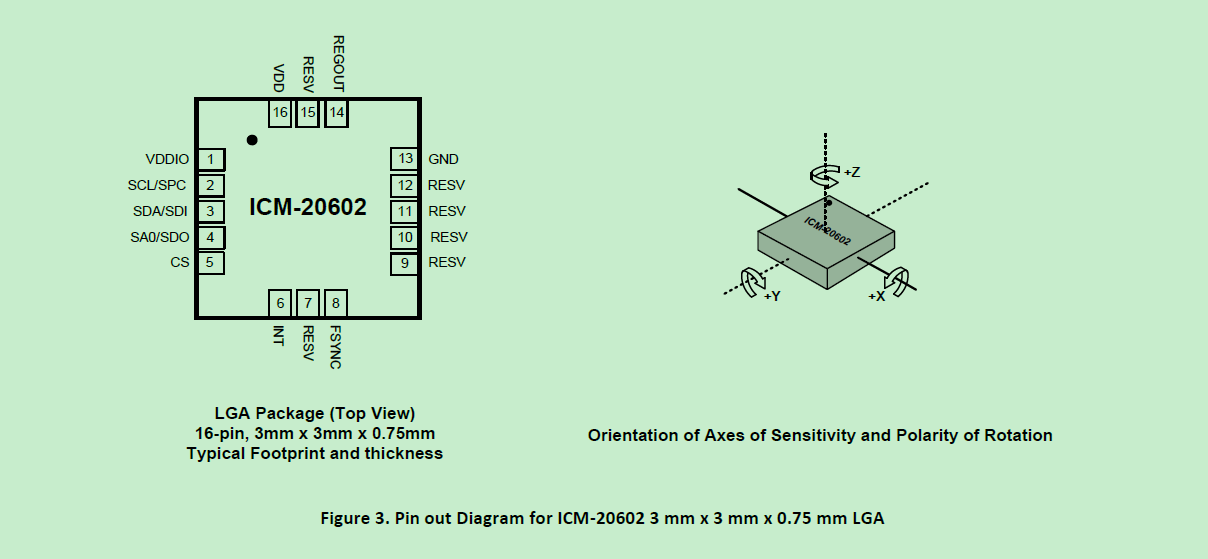 芯片翻译之ICM20602(一)-CSDN博客