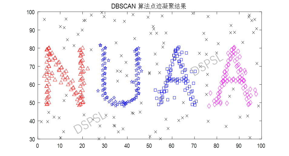 毫米波雷达点迹聚类——DBSCAN聚类算法_毫米波雷达聚类算法-CSDN博客