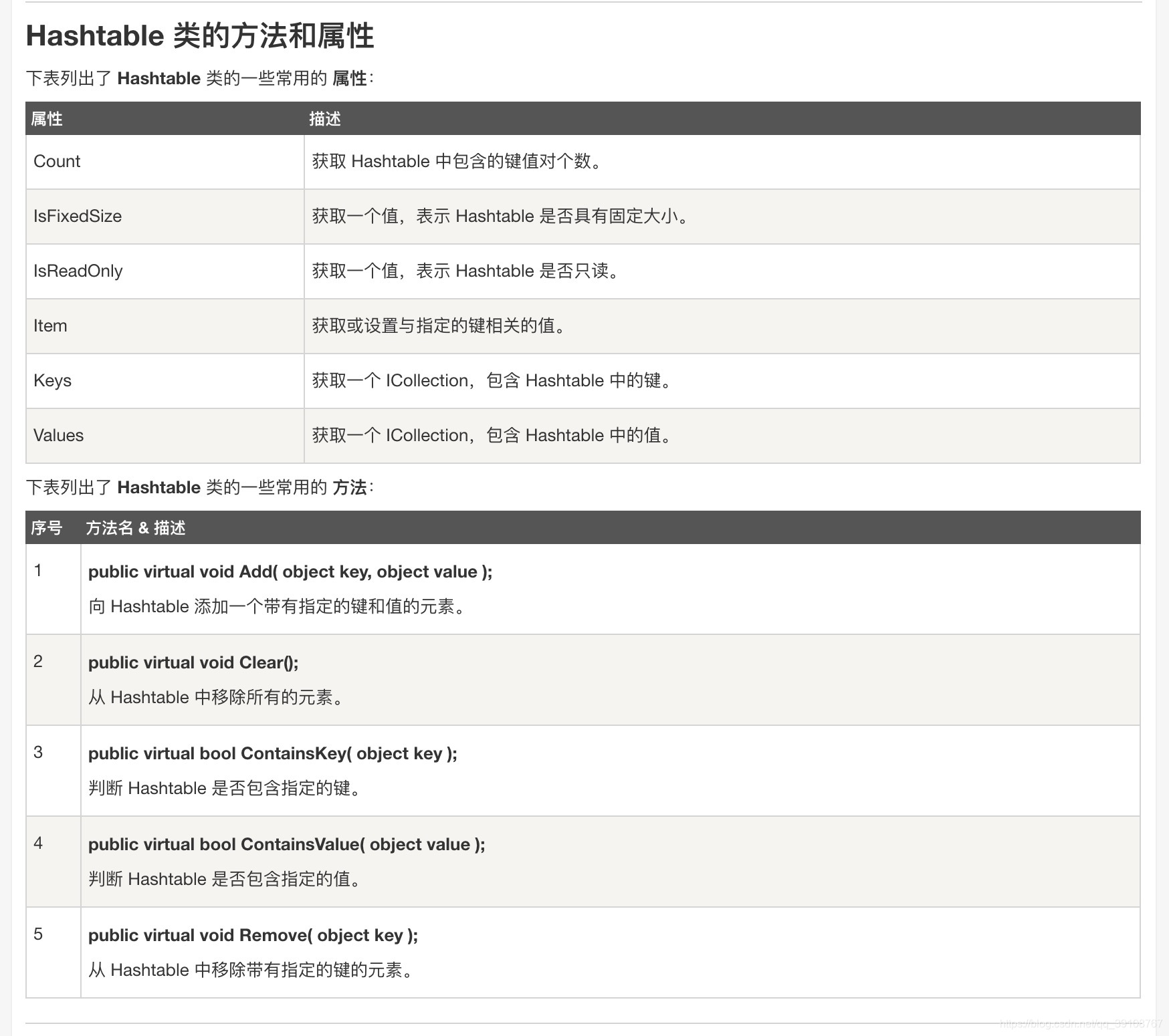 【c 】hashtable哈希表及其与dictionary字典的区别 C Dictionaryentry Csdn博客
