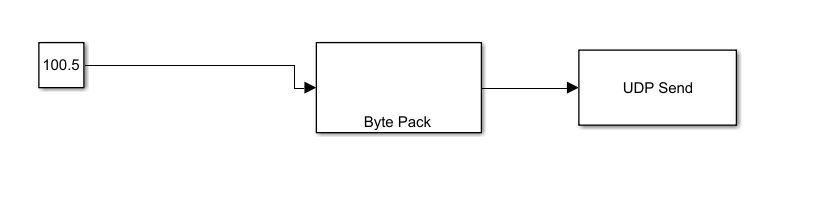 prescan（十三）：使用UDP进行 linux 与 simulink 通讯并解析_prescan linux-CSDN博客