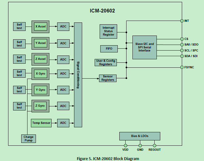 芯片翻译之ICM20602(一)-CSDN博客