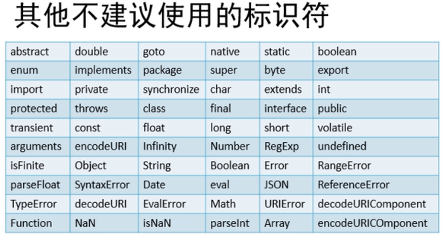 Js—标识符的命名规则和注意事项4javascript中 ，错误的标识符命名原则是（ ）a：长度不能少于2b：关键字不能作标识符c Csdn博客