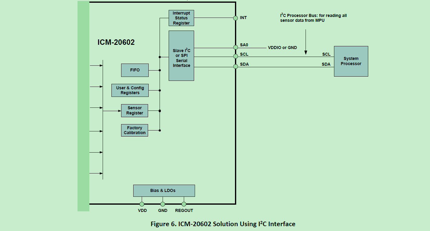 芯片翻译之ICM20602(一)-CSDN博客