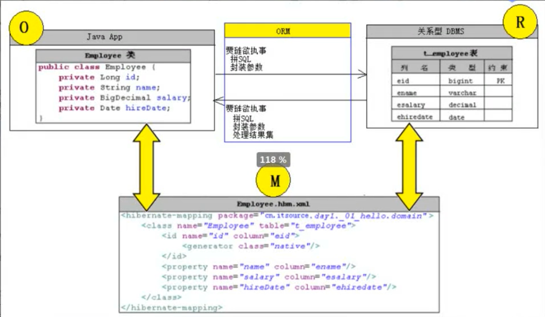 Hibernate和mybatis的区别（面试题）mybatis和hibernate面试题 Csdn博客 1989