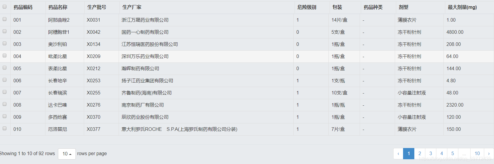 Bootstrap实现分页功能fastadmin 分页bootstrapmake Csdn博客
