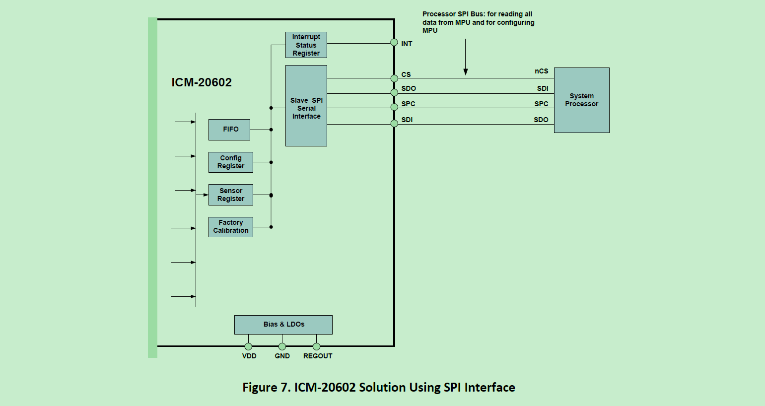 芯片翻译之ICM20602(一)-CSDN博客