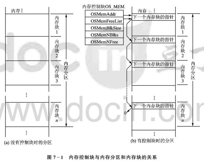 UCOSII-内存管理_ucosii内存管理-CSDN博客