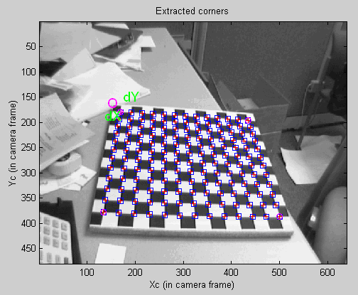使用[Bouguet’s Calibration Toolbox]工具箱进行相机标定_matlab bouguet 标定工具箱-CSDN博客