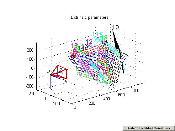 使用[Bouguet’s Calibration Toolbox]工具箱进行相机标定_matlab bouguet 标定工具箱-CSDN博客