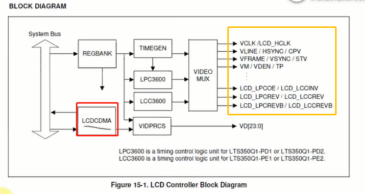LCD编程_lcd编写流程-CSDN博客