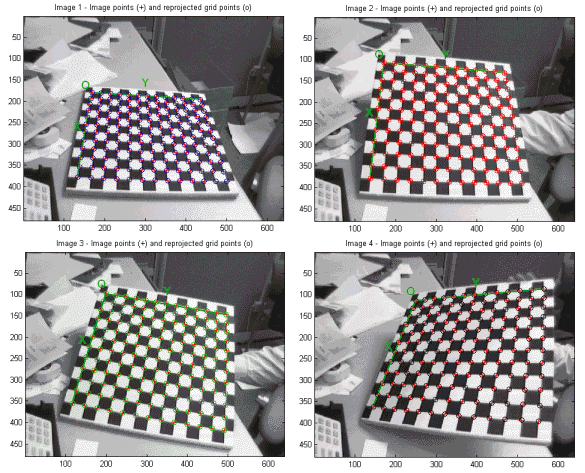 使用[Bouguet’s Calibration Toolbox]工具箱进行相机标定_matlab bouguet 标定工具箱-CSDN博客