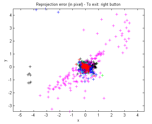 使用[Bouguet’s Calibration Toolbox]工具箱进行相机标定_matlab bouguet 标定工具箱-CSDN博客