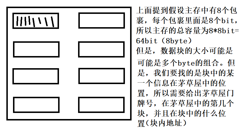 计算机组成原理常见题（二）_8位补码定点整数1001 0101扩展成16位后的值用十六进制表示为( )。-CSDN博客