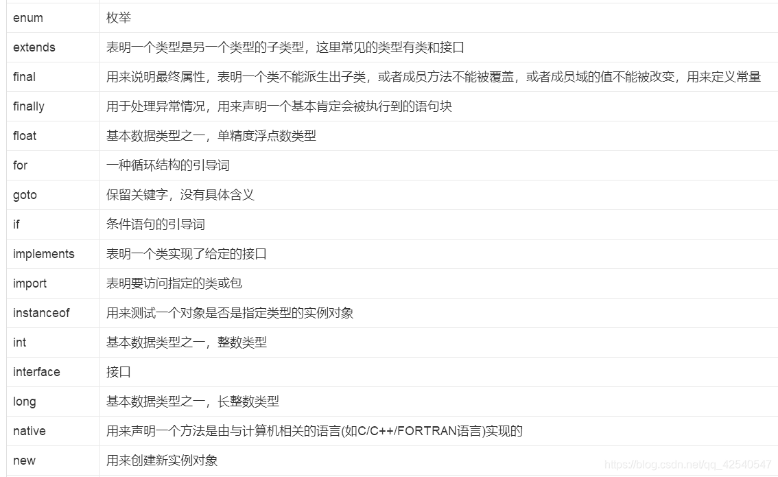 Java基础(五)—— Java关键字、标识符、访问控制符、类的构造方法、抽象类与接口、变量类型被哪个访问控制符修饰的构造方法可以在包内部的类中实例化该类对象时调用 Csdn博客