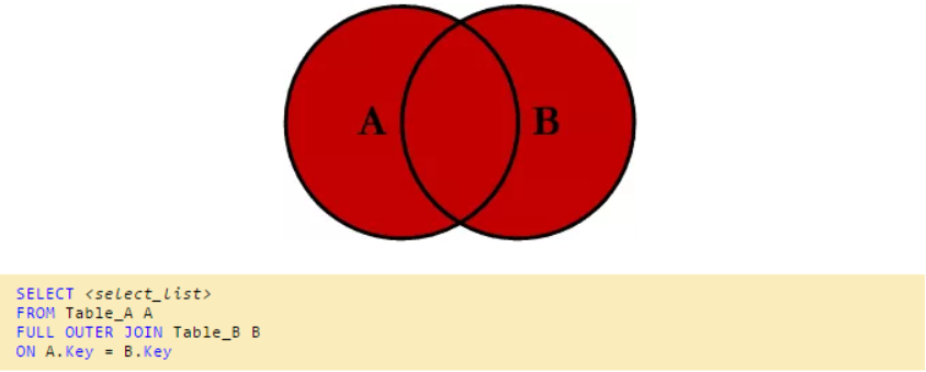 MySQL--七种JOIN理论详解_msyql的left join excluding inner join-CSDN博客