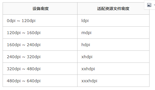 Android中的drawable像素密度适配详解_drawable-xhdpi-CSDN博客