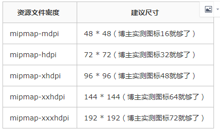 Android中的drawable像素密度适配详解_drawable-xhdpi-CSDN博客