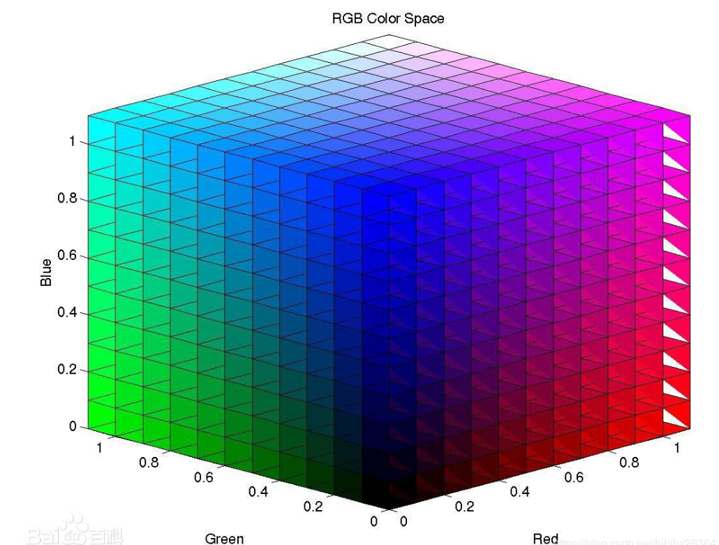ISP (5) El concepto de RGB, YUV y YCbCr se explica en detalle ...
