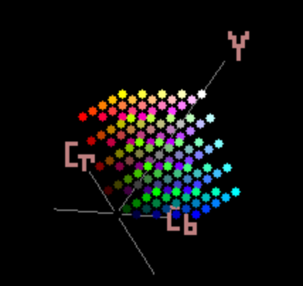 ISP（五） RGB、YUV与YCbCr的概念详解_rgb和ycbcr-CSDN博客