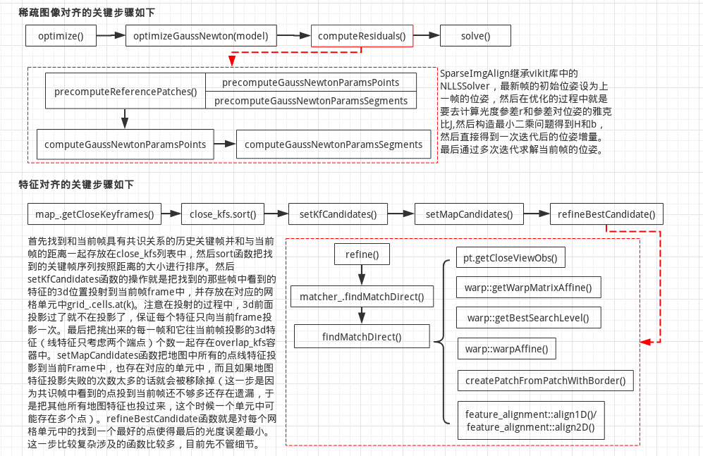 PL-SVO代码解析_pl-svo代码解读-CSDN博客