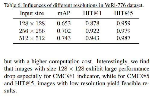 CVPR 2019 Part-regularized Near-duplicate Vehicle Re-identification_vehicleid数据集-CSDN博客