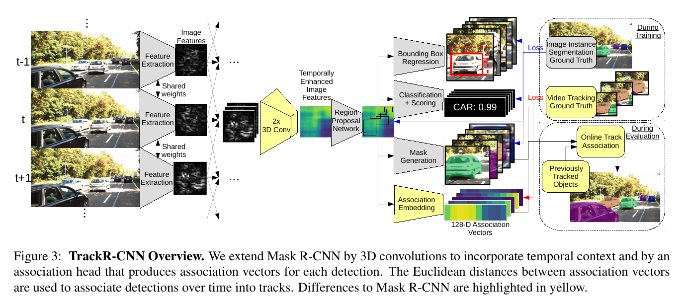 MOT论文笔记《MOTS: Multi-Object Tracking and Segmentation》_motto ...