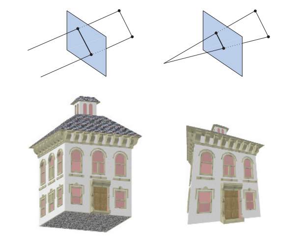 《Real-Time Rendering 4th Edition》全文翻译 - 第2章 图形渲染管线（上）2.1 ~ 2.3（20200720翻新）_《real time rendering ...