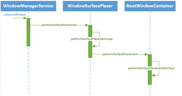 WindowManagerService理解与深入（Android Q）_蕭xxz的博客-CSDN博客