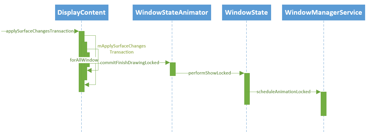 WindowManagerService理解与深入（Android Q）_蕭xxz的博客-CSDN博客