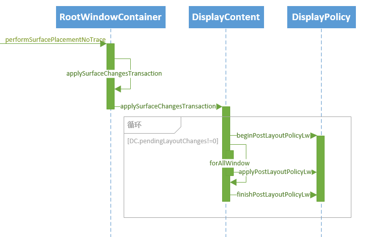 Windowmanagerservice理解与深入（android Q）蕭xxz的博客 Csdn博客 