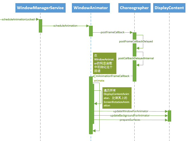 WindowManagerService理解与深入（Android Q）_蕭xxz的博客-CSDN博客