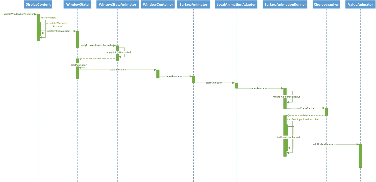 WindowManagerService理解与深入（Android Q）_蕭xxz的博客-CSDN博客